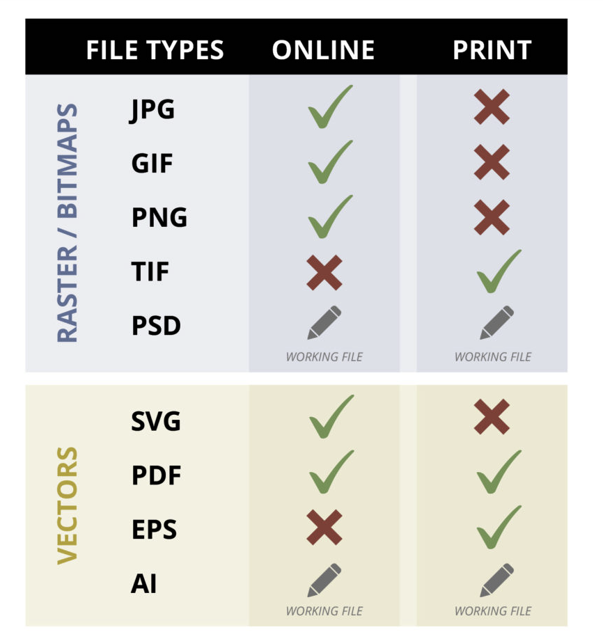 03.3 Image File Formats – ART253 Digital Imaging